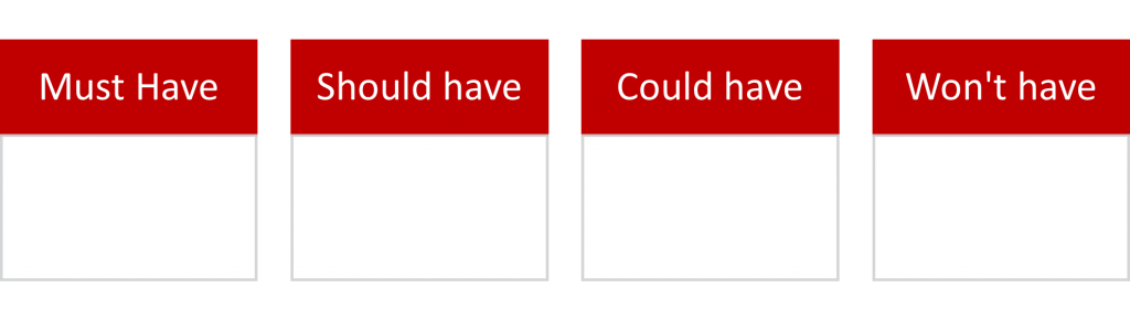 7 manieren om je projecten en ideeën te prioriteren | SiRCLE