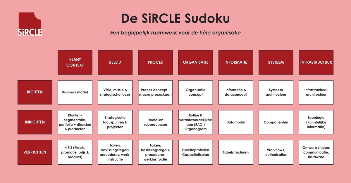 De kracht van overzicht: hoe de SiRCLE Sudoku rust brengt in een ...